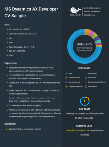 Hire Microsoft Dynamics Developers