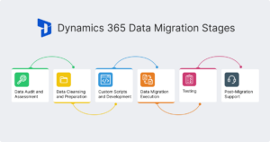 Microsoft Dynamics 365 Implementation Cost [A Complete Guide]