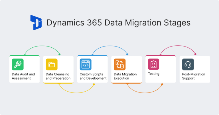 Microsoft Dynamics 365 Implementation Cost [A Complete Guide]