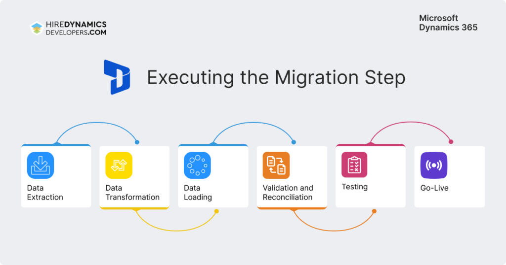 Dynamics 365 Migration: Guide for a Smooth Data Migration