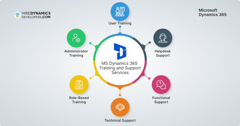 Microsoft Dynamics 365 Implementation Cost [A Complete Guide]
