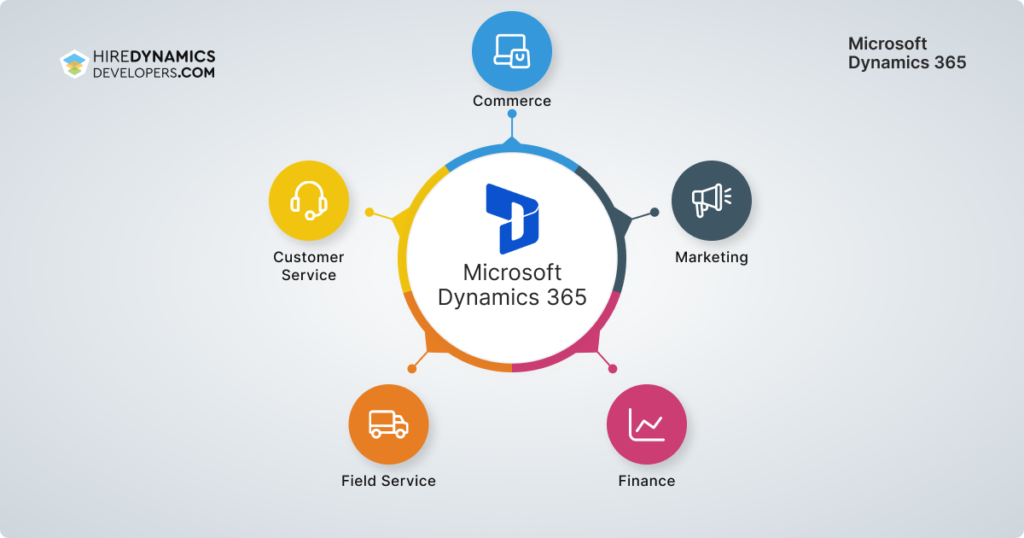 Microsoft Dynamics 365 Implementation Cost [A Complete Guide]