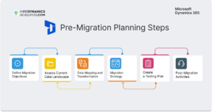 Dynamics 365 Migration: Guide for a Smooth Data Migration