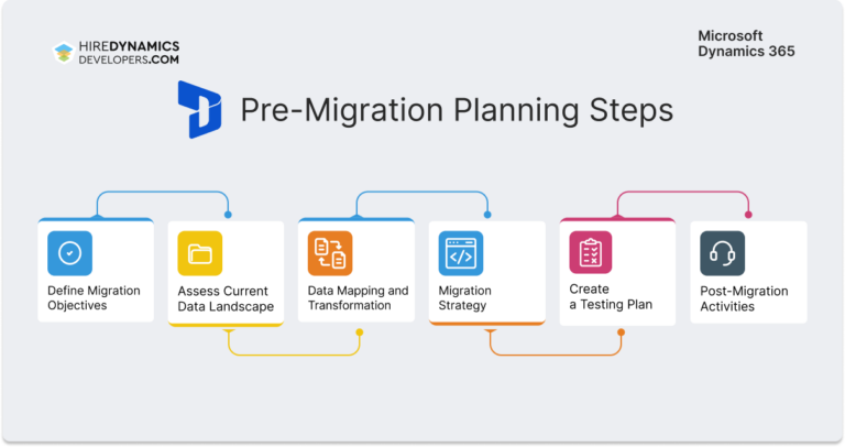 Dynamics 365 Migration: Guide for a Smooth Data Migration