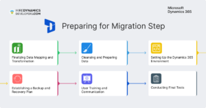 Dynamics 365 Migration: Guide for a Smooth Data Migration