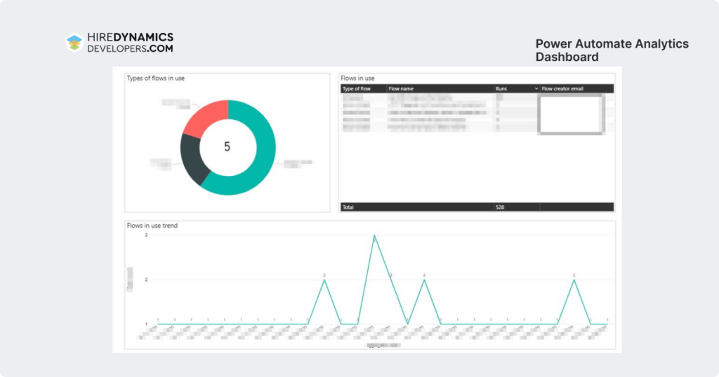 10 Best Dynamics 365 Reporting Tools