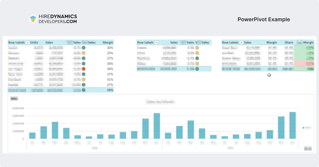 10 Best Dynamics 365 Reporting Tools