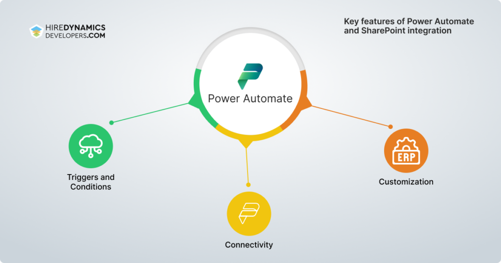 How to Use Power Automate in SharePoint?