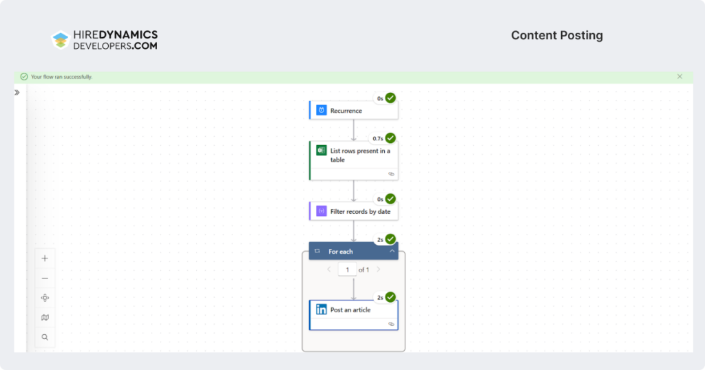 12 Power Automate Use Cases Ready for Deployment