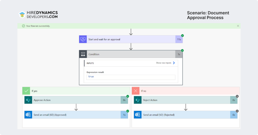 12 Power Automate Use Cases Ready for Deployment