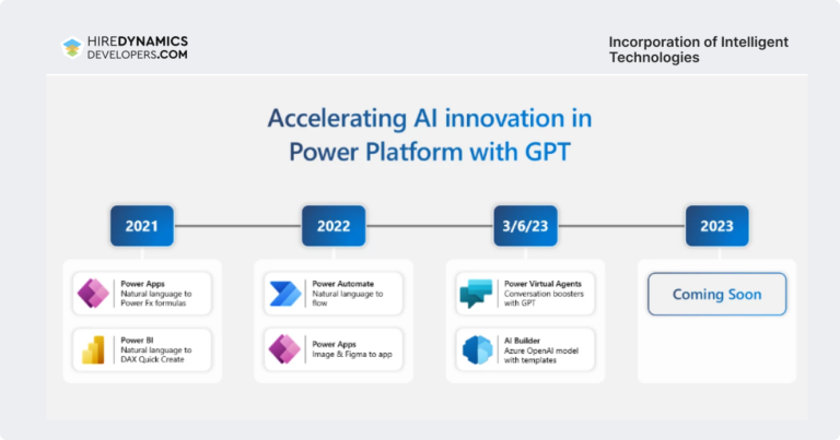 Power Apps Implementation: A Complete Guide for Your Business