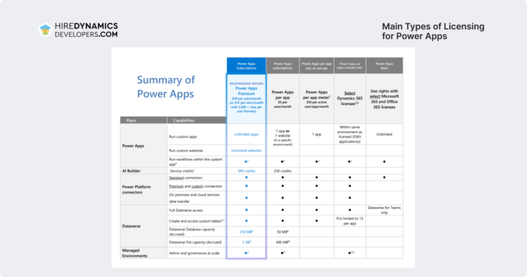 Power Apps Implementation: A Complete Guide for Your Business