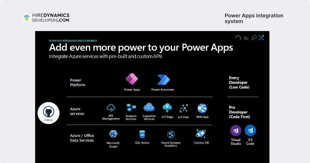 Power Apps Implementation: A Complete Guide for Your Business