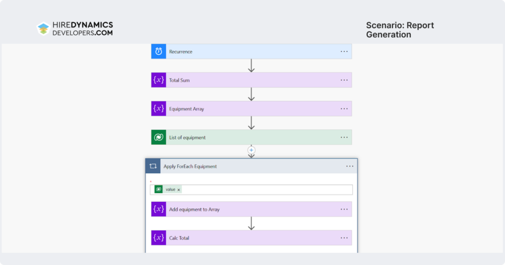 12 Power Automate Use Cases Ready for Deployment