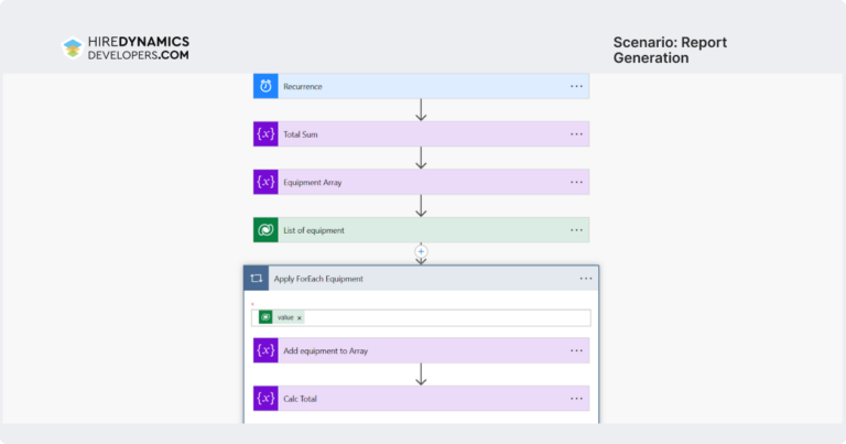 12 Power Automate Use Cases Ready for Deployment